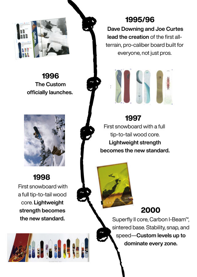 Burton Custom 30th Anniversary | All-Mountain Icon | Burton Snowboards NZ