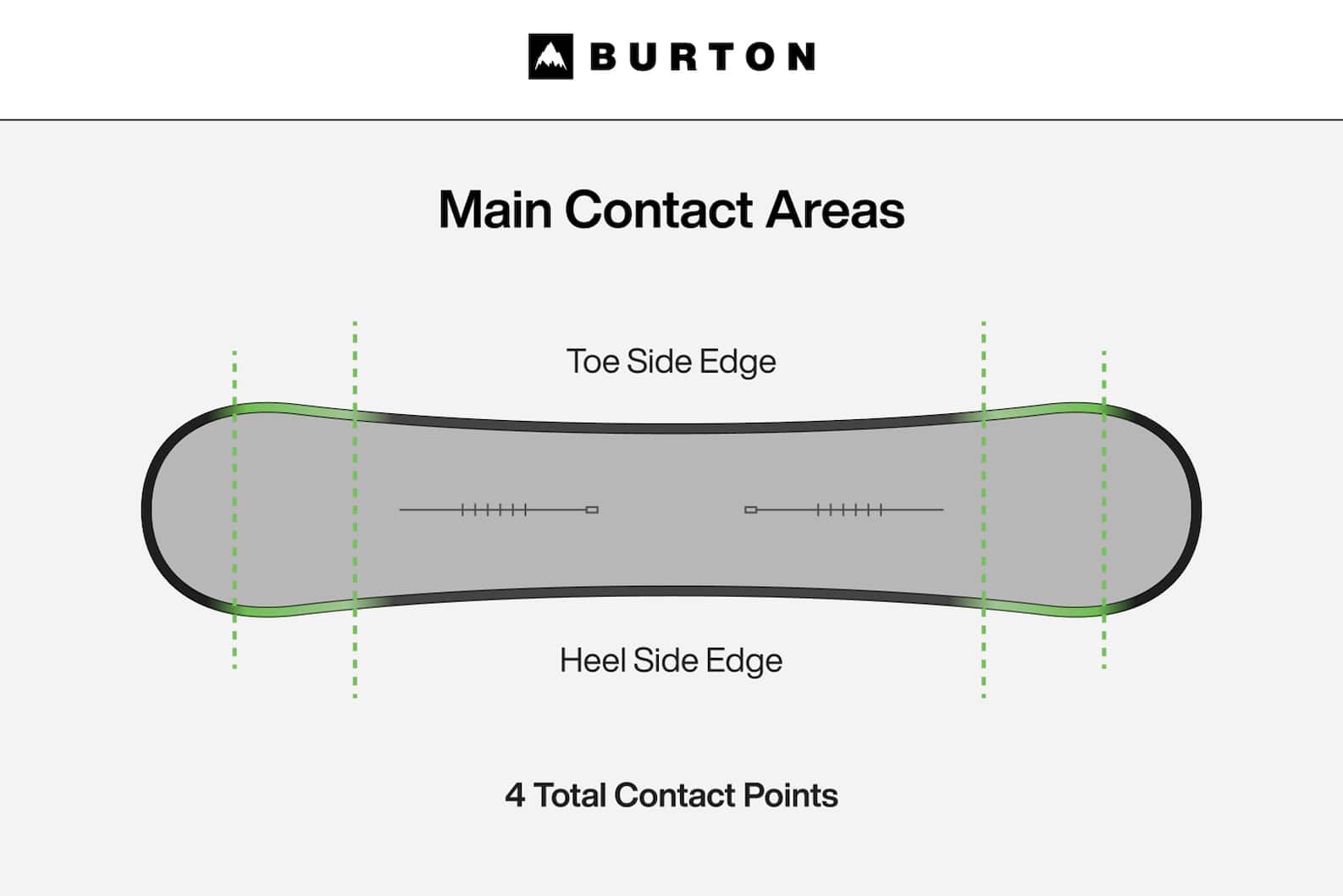 How to Detune Snowboard Edges for Perfect Control | Burton Snowboards