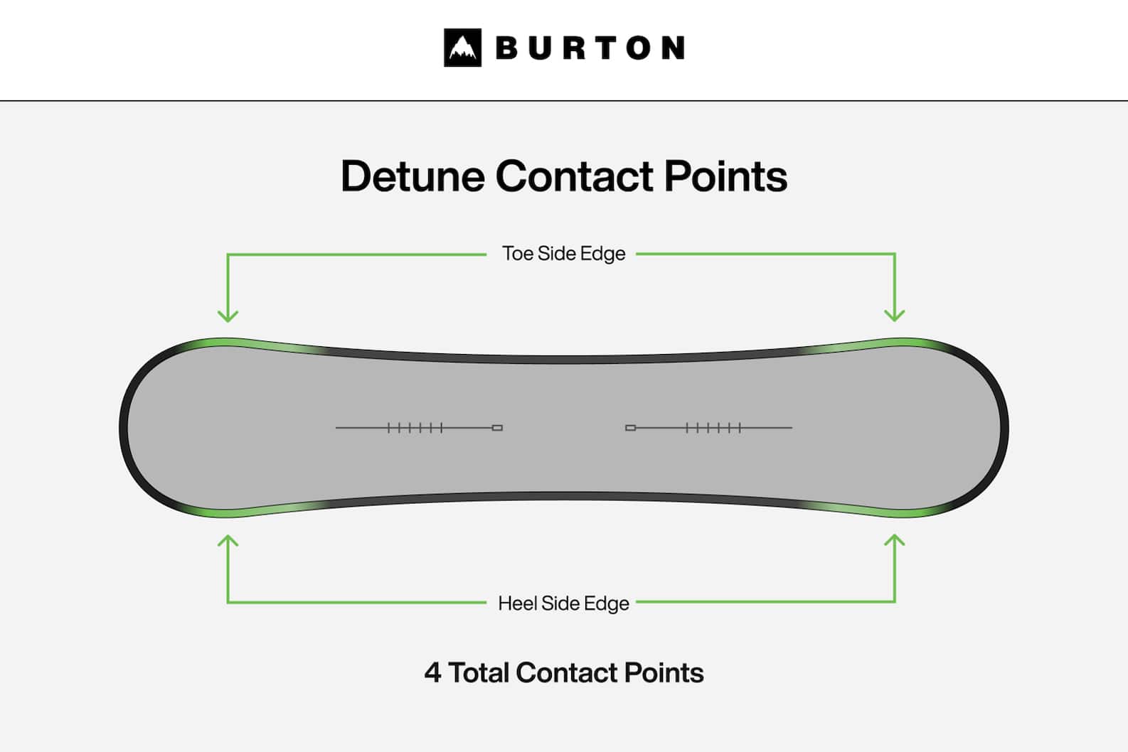 How to Detune Snowboard Edges for Perfect Control | Burton Snowboards